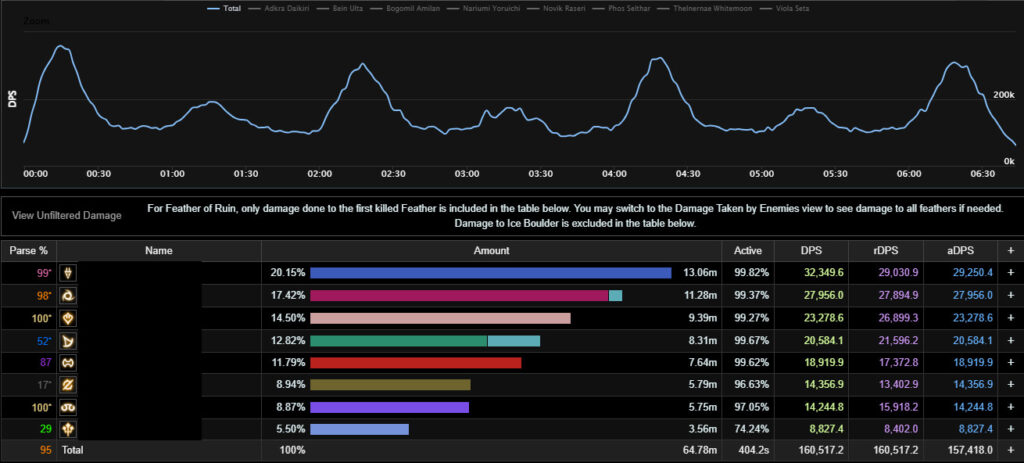 【FF14】rDPS/aDPSの違いとPerf - GamiXor ガミクソ