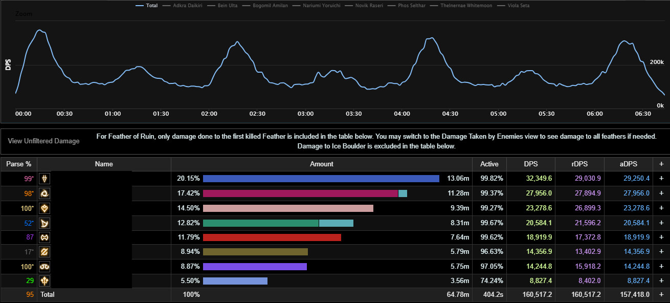 【FF14】rDPS/aDPSの違いとPerf - GamiXor ガミクソ